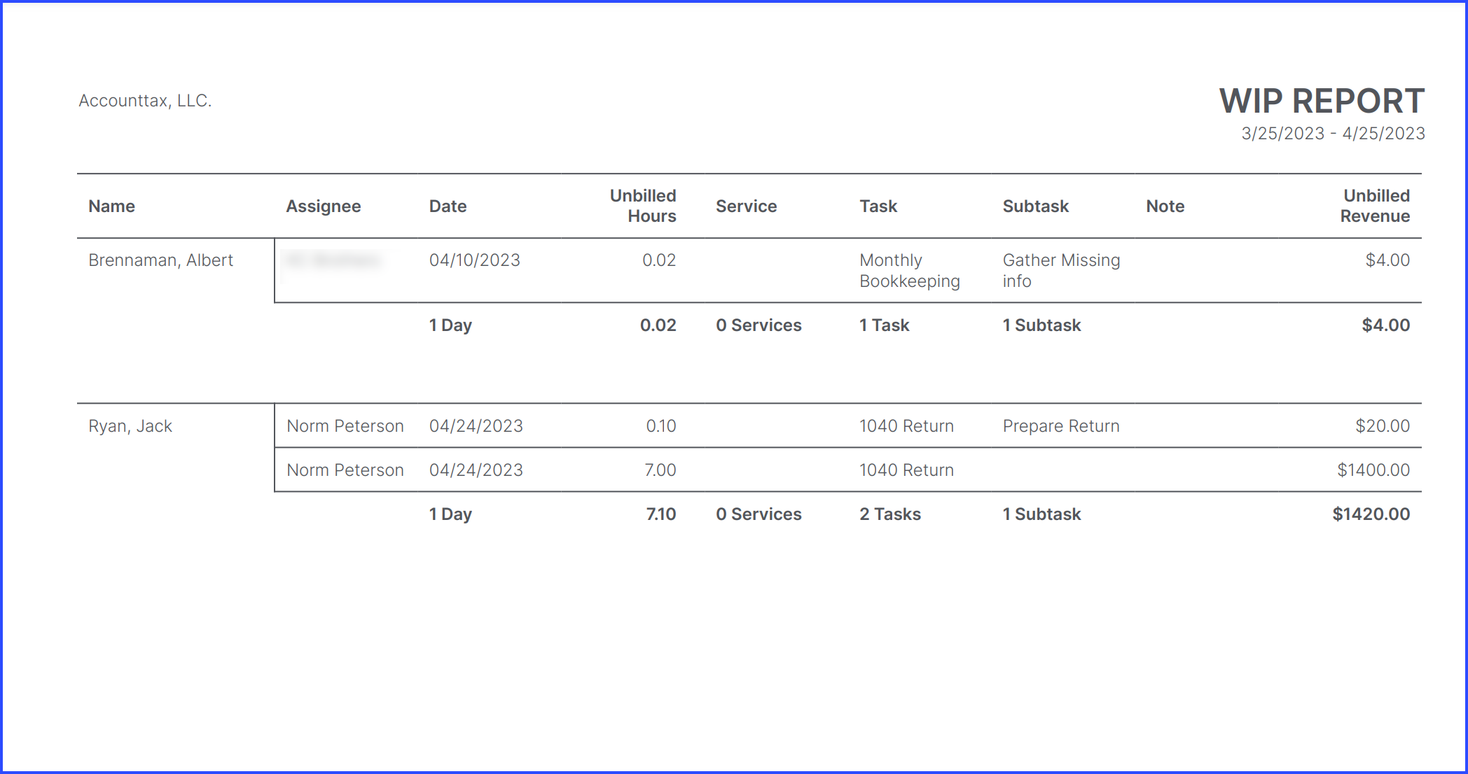 7.4 Tracking Work in Progress – Canopy Onboarding